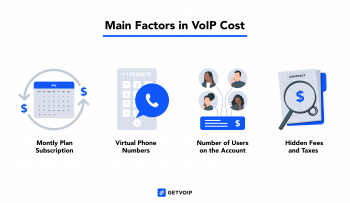 VoIP Cost: Pricing Guide & Best Providers