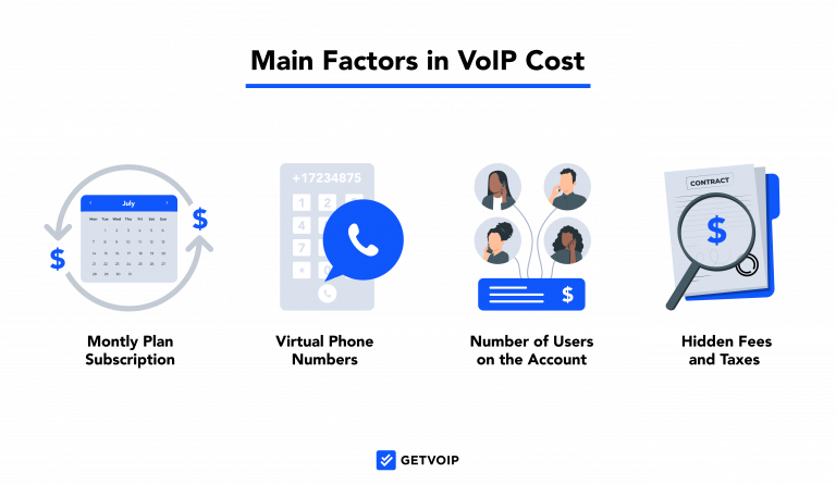 VoIP Cost: Pricing Guide & Best Providers