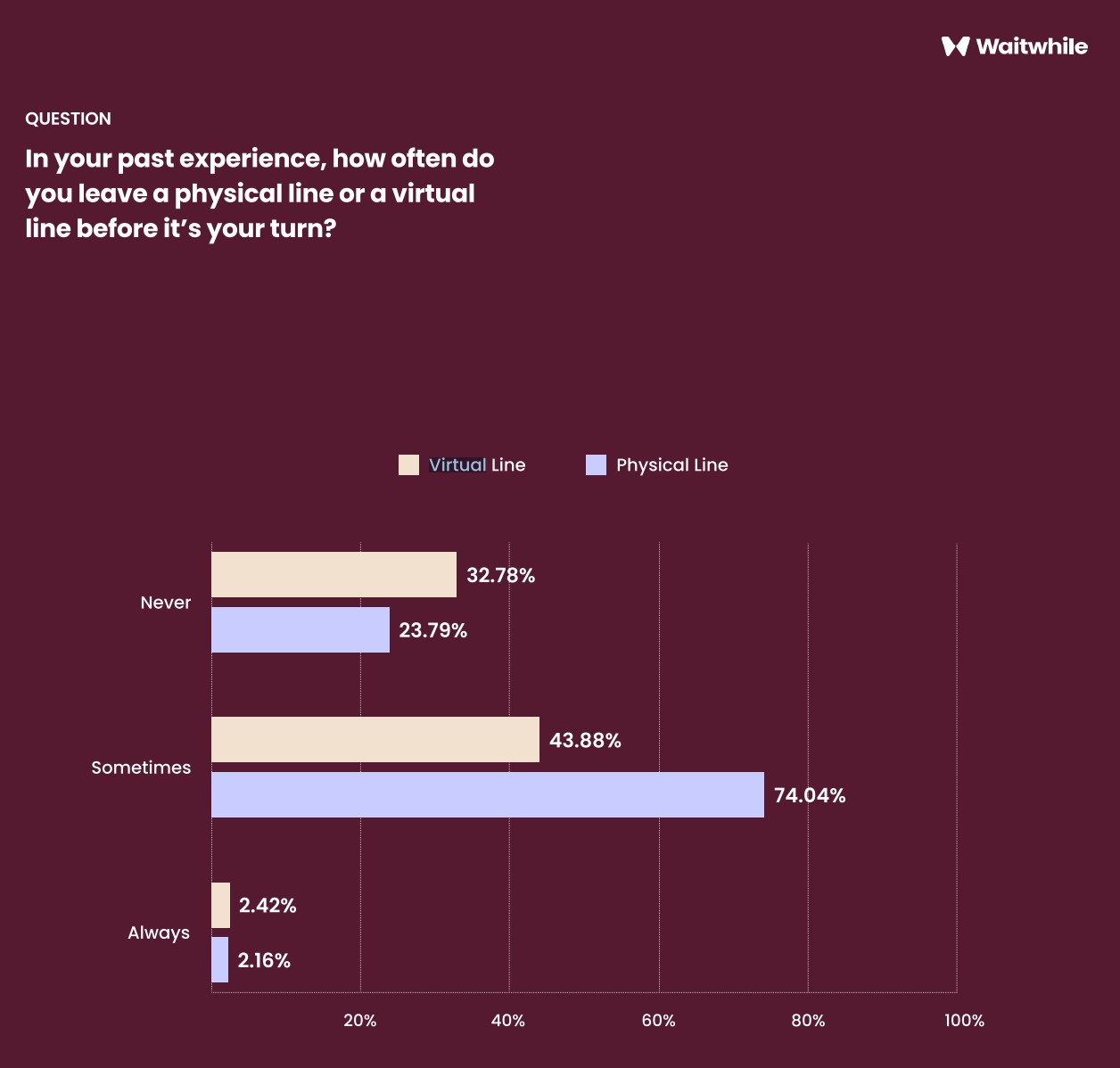 UJET Integrates with Microsoft Teams for Routing, Etc.