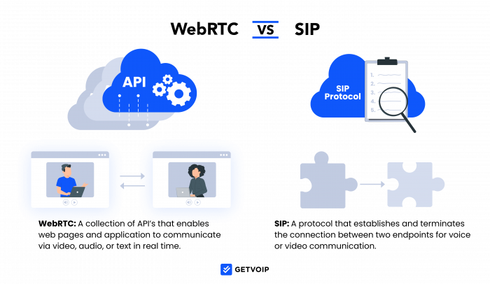 WebRTC vs SIP: What is the Difference?