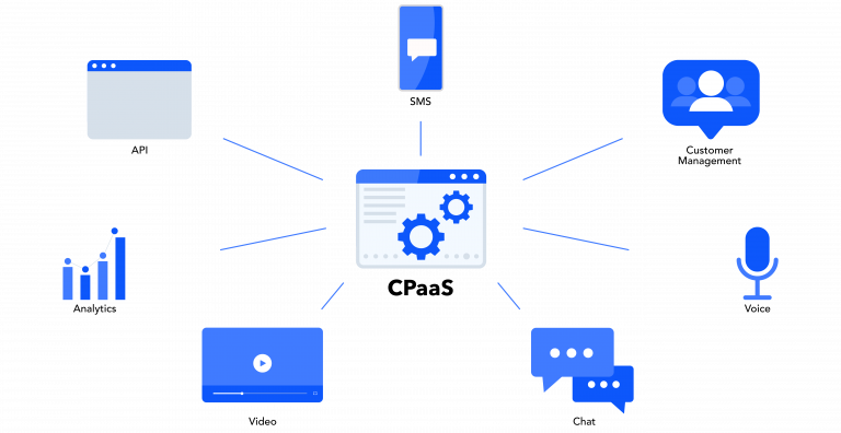 CPaaS vs CCaaS: Differences, Similarities & When to Use