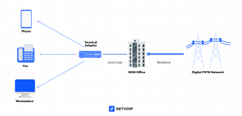 PRI vs SIP Trunking: What is the Difference & Which to Use?