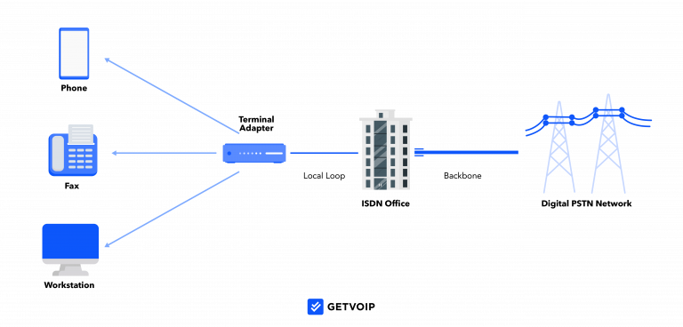 PRI vs SIP Trunking: What is the Difference & Which to Use?