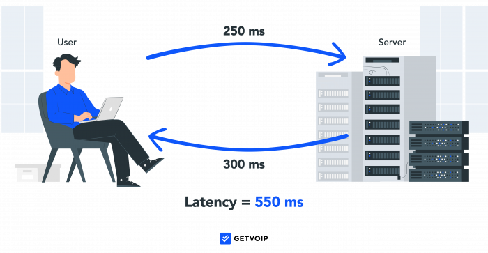 VoIP Jitter and Latency: Causes and How to Troubleshoot