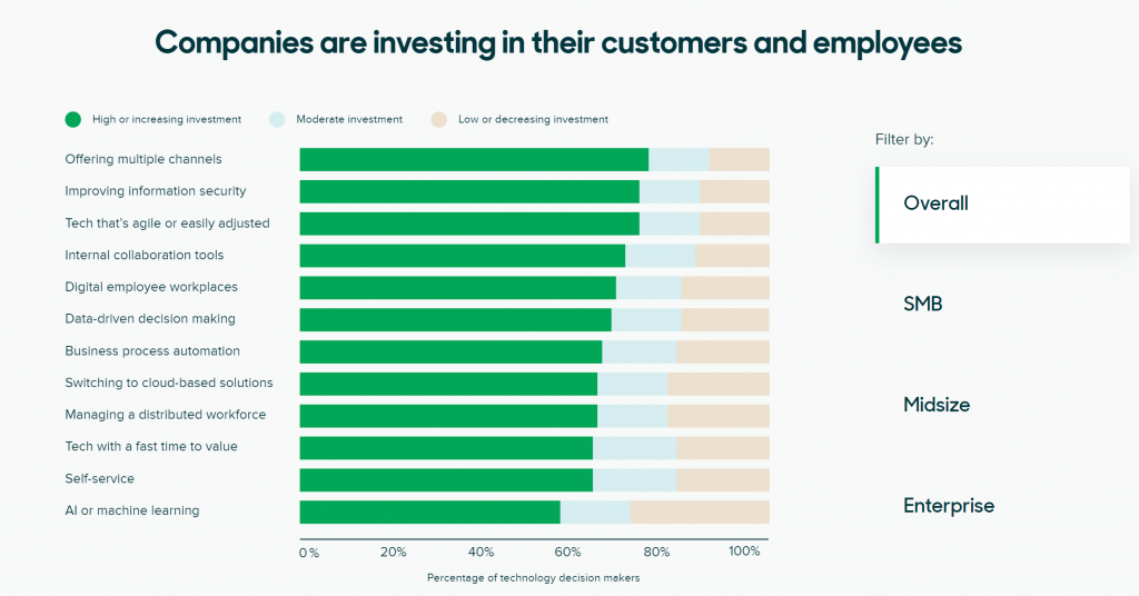 The State Of The Contact Center In 2022