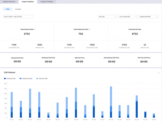 Contact Center Reporting: Key Metrics & Best Practices