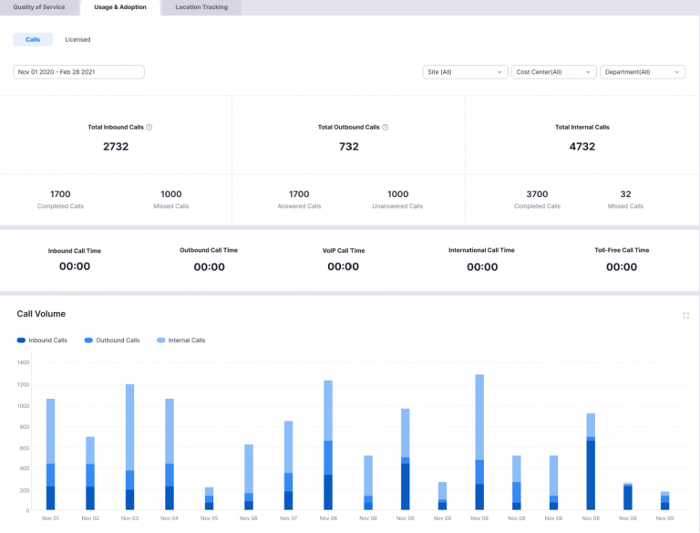 Contact Center Reporting: Key Metrics & Best Practices
