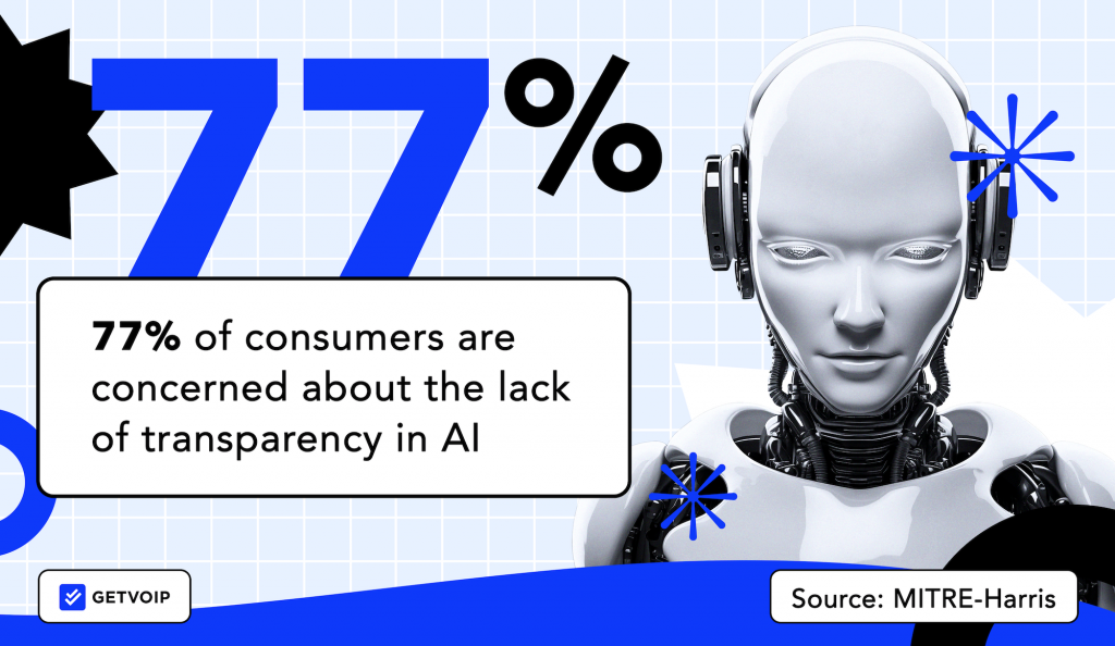 The State of Consumer Trust in the AI Era
