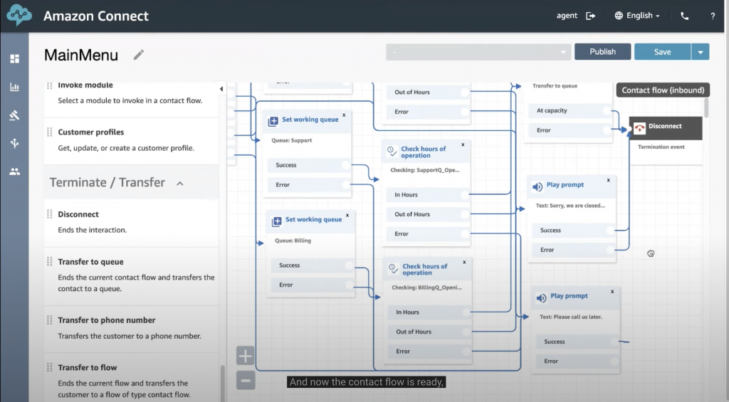 Amazon Connect vs Twilio Flex: Head-to-Head Comparison