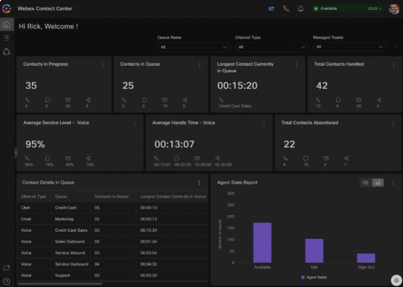 Webex Contact Center: Review of Key Features & Pricing
