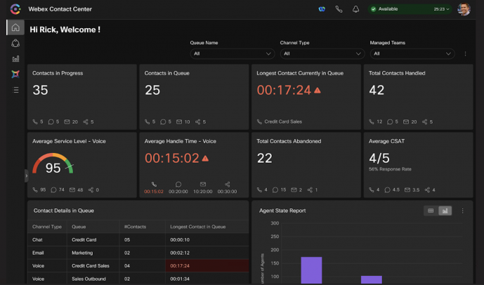 Webex Contact Center: Review of Key Features & Pricing