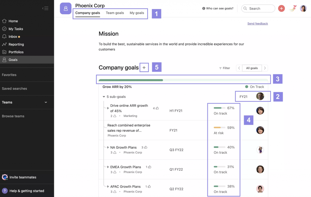 Asana Pricing Guide: A Review of All Asana Plans