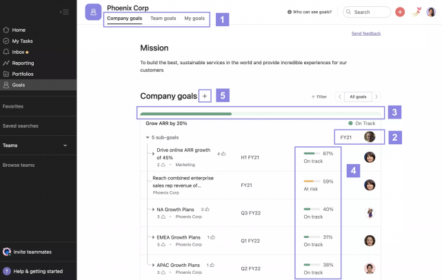 Asana Pricing Guide: A Review of All Asana Plans