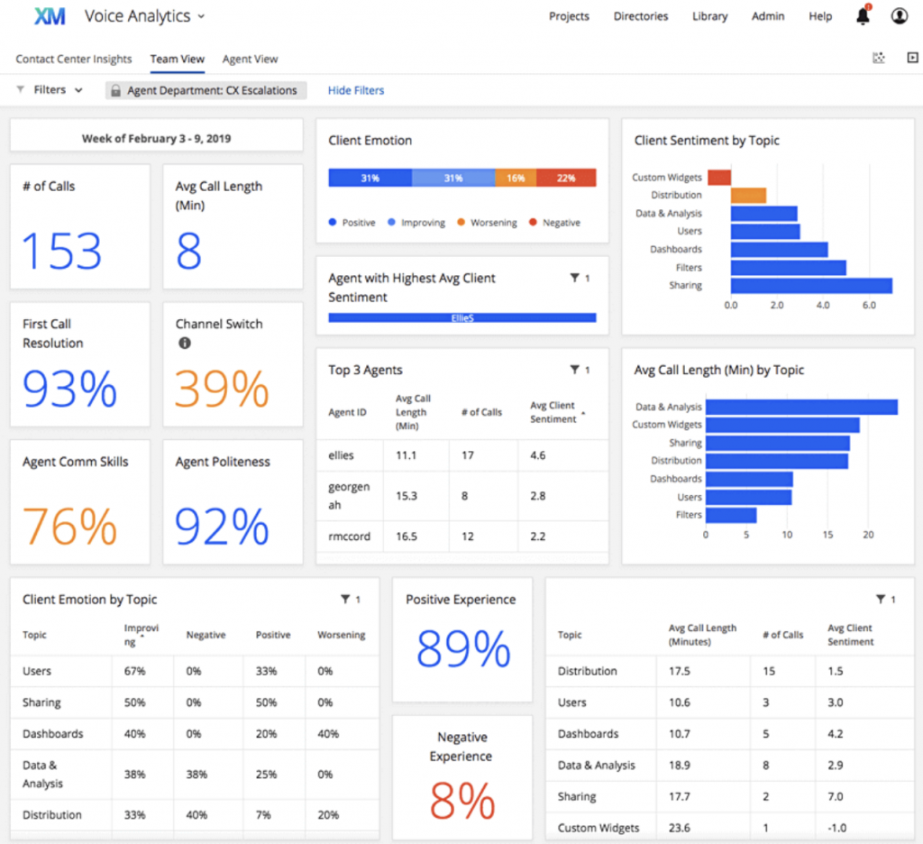 Contact Center Automation Trends Shaping 2025