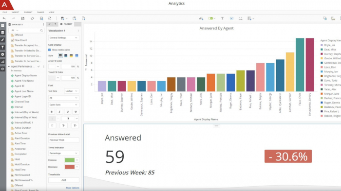 Avaya vs Genesys: Compare Features, Pricing, Integrations