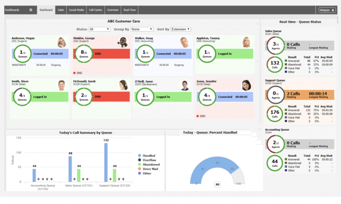 Avaya vs RingCentral: Features, Call Quality, Pricing & More