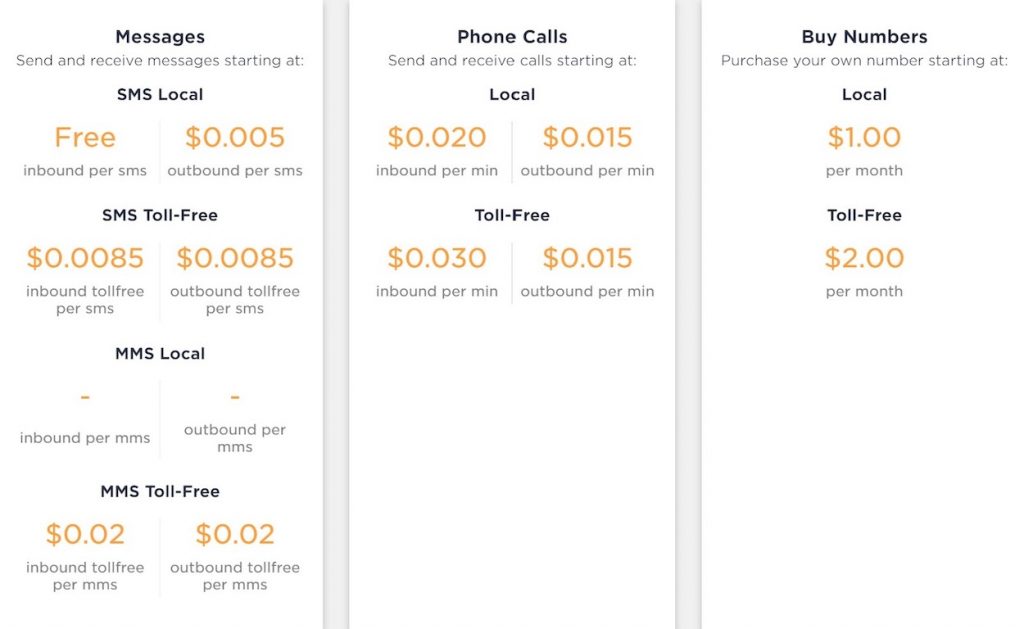 Avaya OneCloud CPaaS: Plans, Pricing, Features