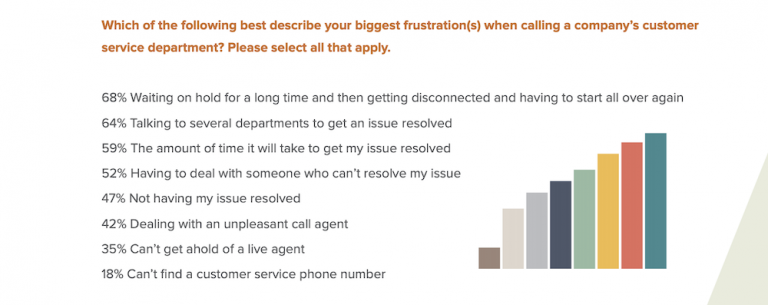 What is Average Handle Time (AHT) & How to Calculate It?