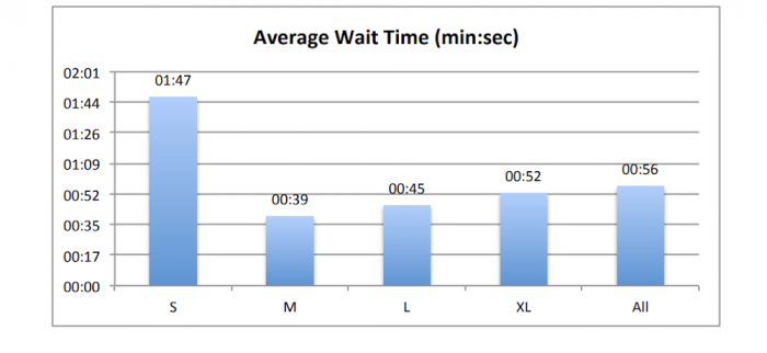 What is Average Handle Time (AHT) & How to Calculate It?