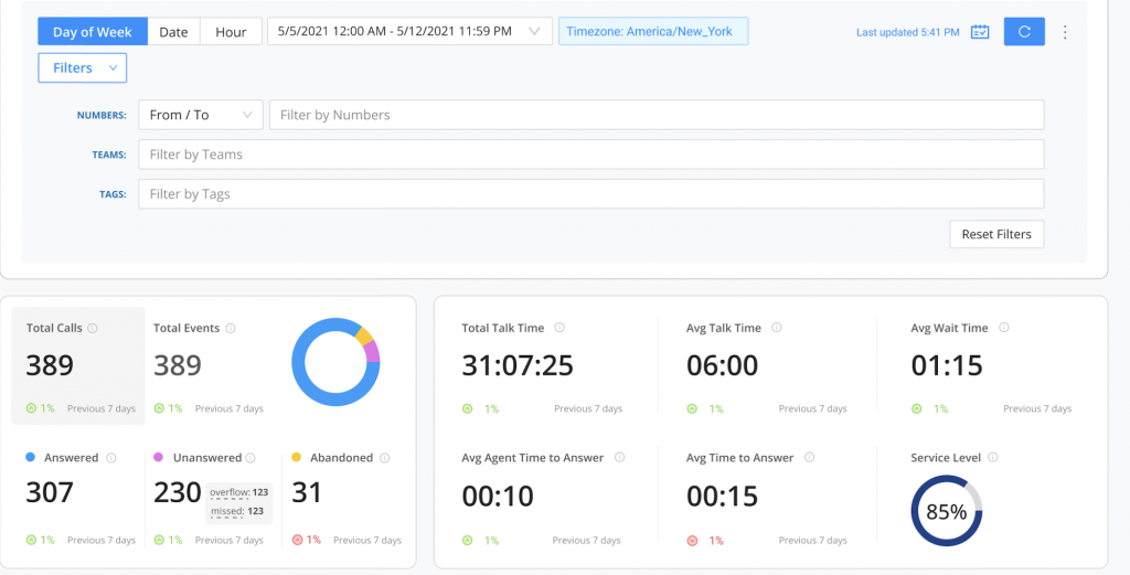 Top Free and Open-Source Call Center Software for 2024