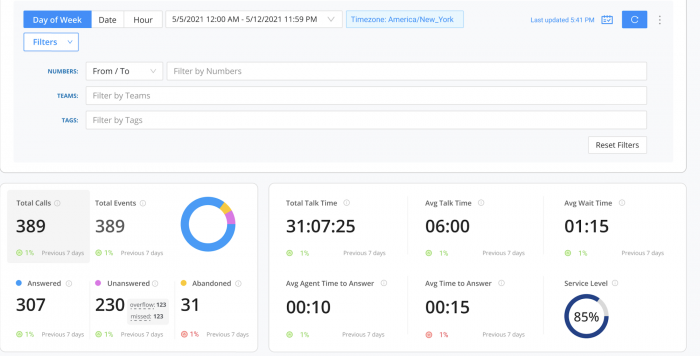 Top Free and Open-Source Call Center Software