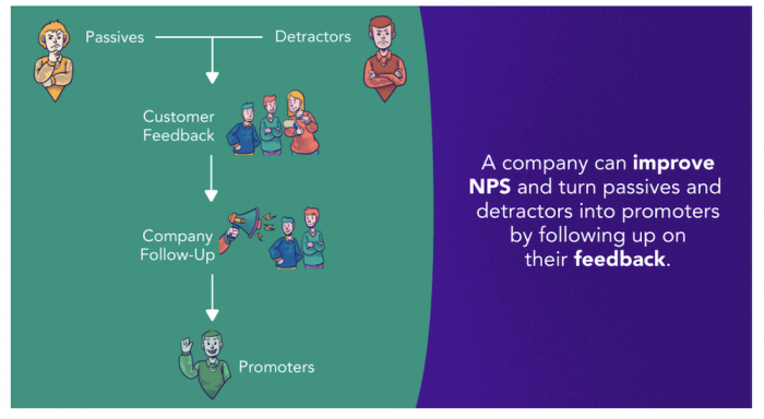Complete Guide to Net Promoter Score (NPS)