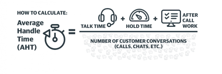 What is Average Handle Time (AHT)? And Ways to Calculate It