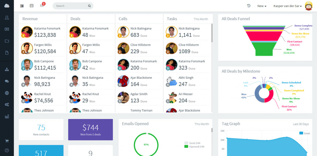 Call Center Gamification Best Practices, Benefits & Metrics Call Center Gamification Best Practices, Benefits & Metrics