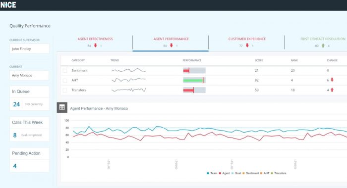 Call Center Monitoring: Why You Need It & How to Excel at It