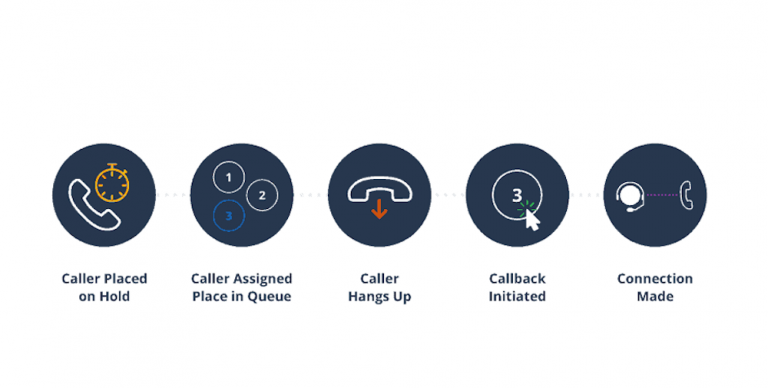 What is Customer Callback & Why It Matters for Excellent Customer ...
