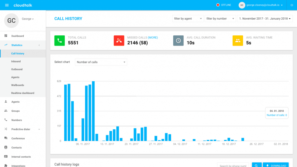 Best Outbound Call Center Software [Reviewed by Experts]
