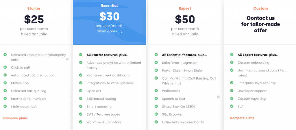Virtual Call Center Software: Overview & Top Providers