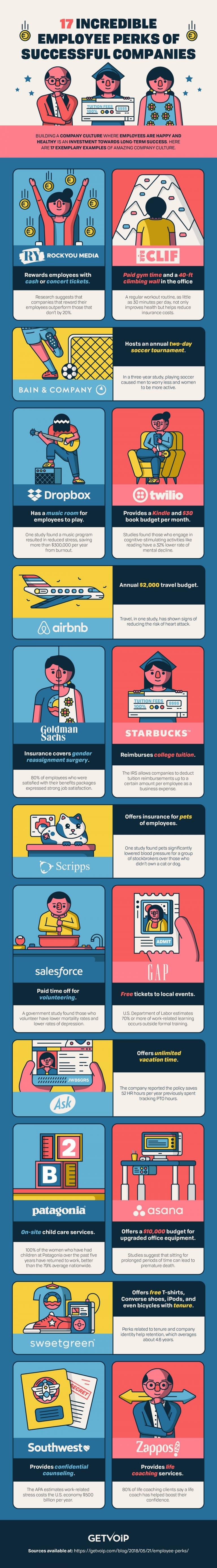 17 Incredible Employee Perks of Successful Companies [Infographic]