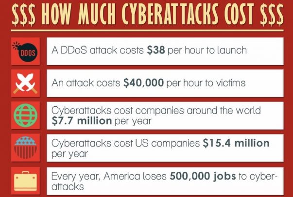 Complete Guide to VoIP Security, Encryption & Vulnerabilities