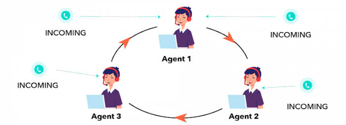 What Are Call Groups and How Do They Improve Call Handling?