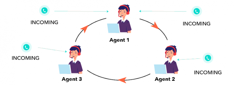 What Are Call Groups and How Do They Improve Call Handling?