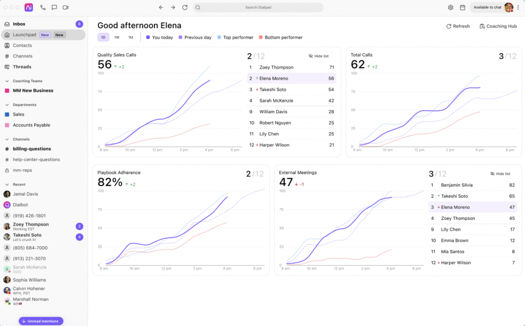 Intelligent Virtual Assistant (IVA): Benefits and Use Cases
