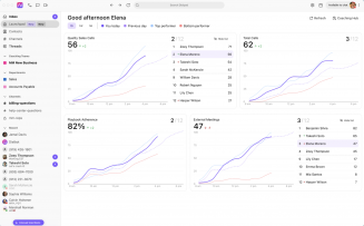 Intelligent Virtual Assistant (IVA): Benefits and Use Cases