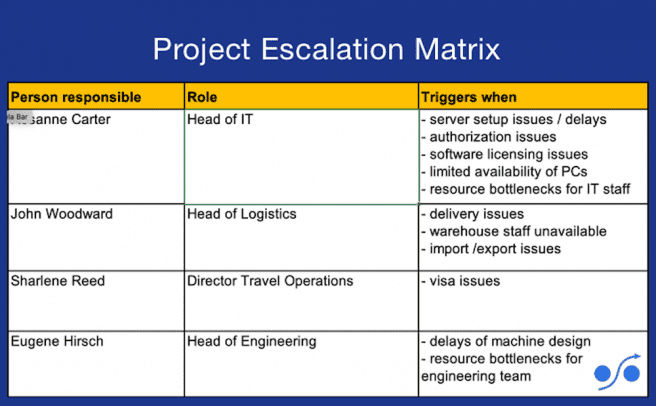 How To Design An Escalation Matrix For Remote Call Center Agents 