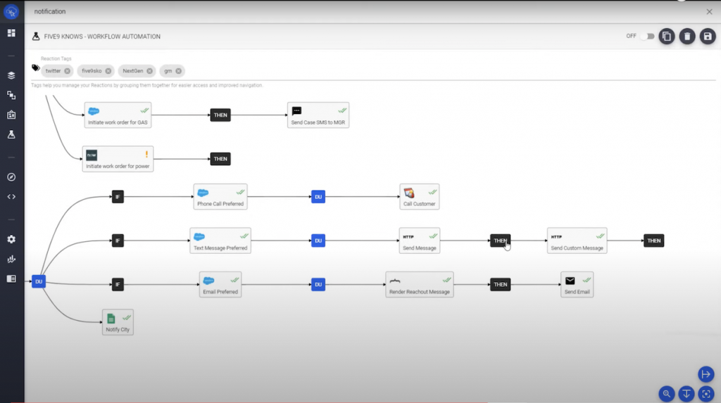 Five9 vs RingCentral: Comparing Features, Pricing, Pros & Cons