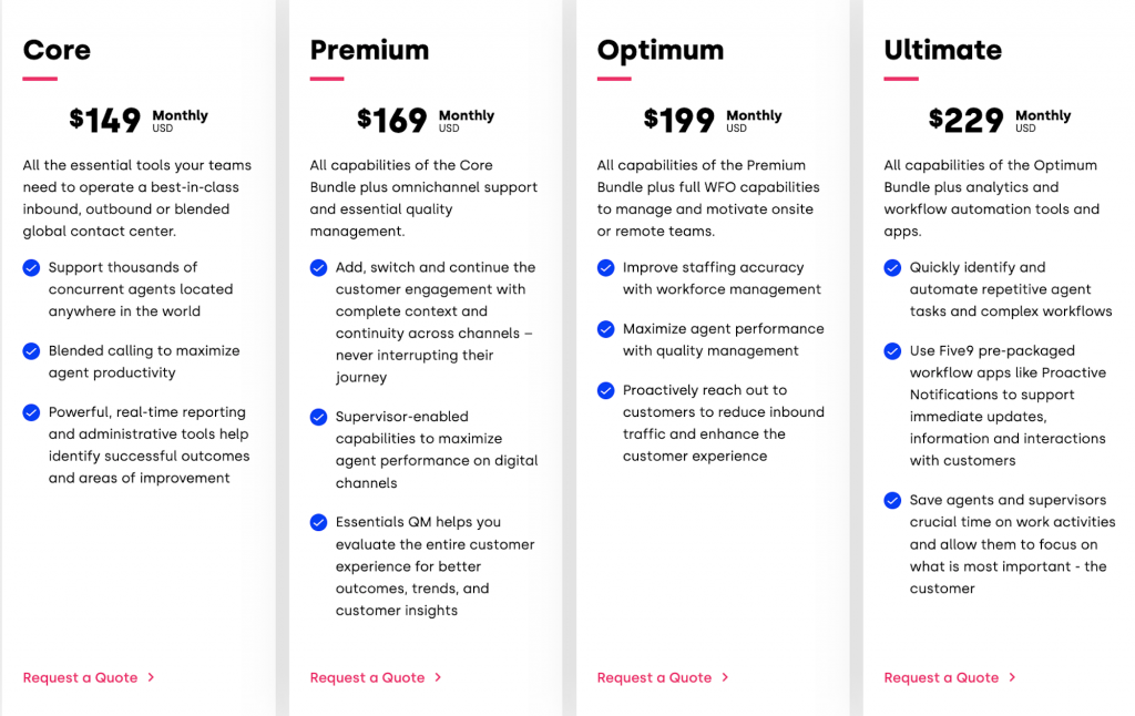 Five9 Pricing, Plans, Features & UX: A Complete Review