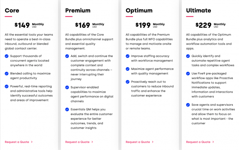 Five9 Pricing, Plans, Features & UX: A Complete Review