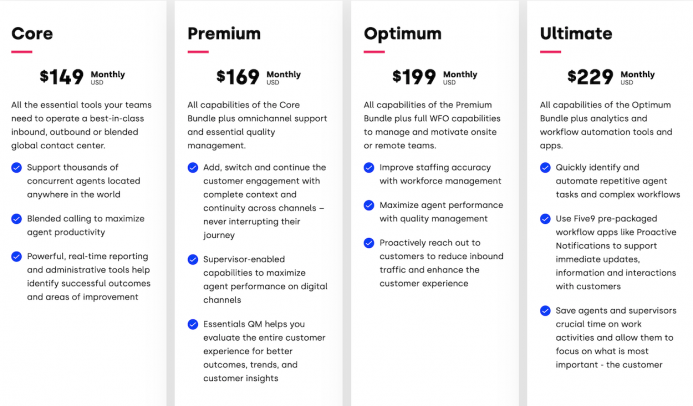 Five9 vs RingCentral: Comparing Features, Pricing, Pros & Cons