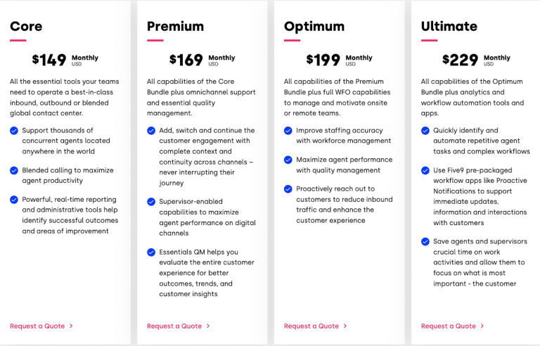 Five9 Dialer Review: Features, Pricing, and User Experience