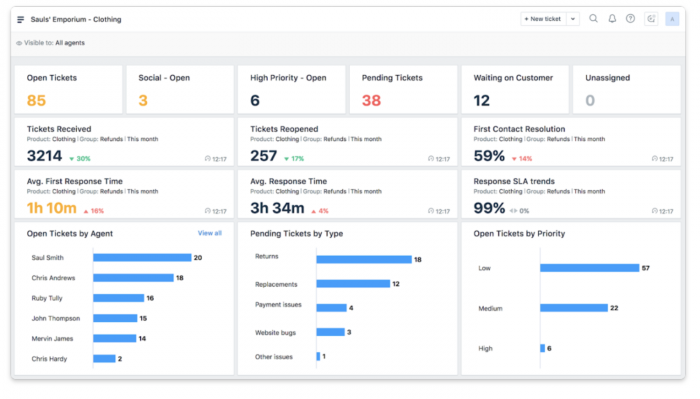 Freshdesk vs Zendesk: Which Is Better For Customer Service?