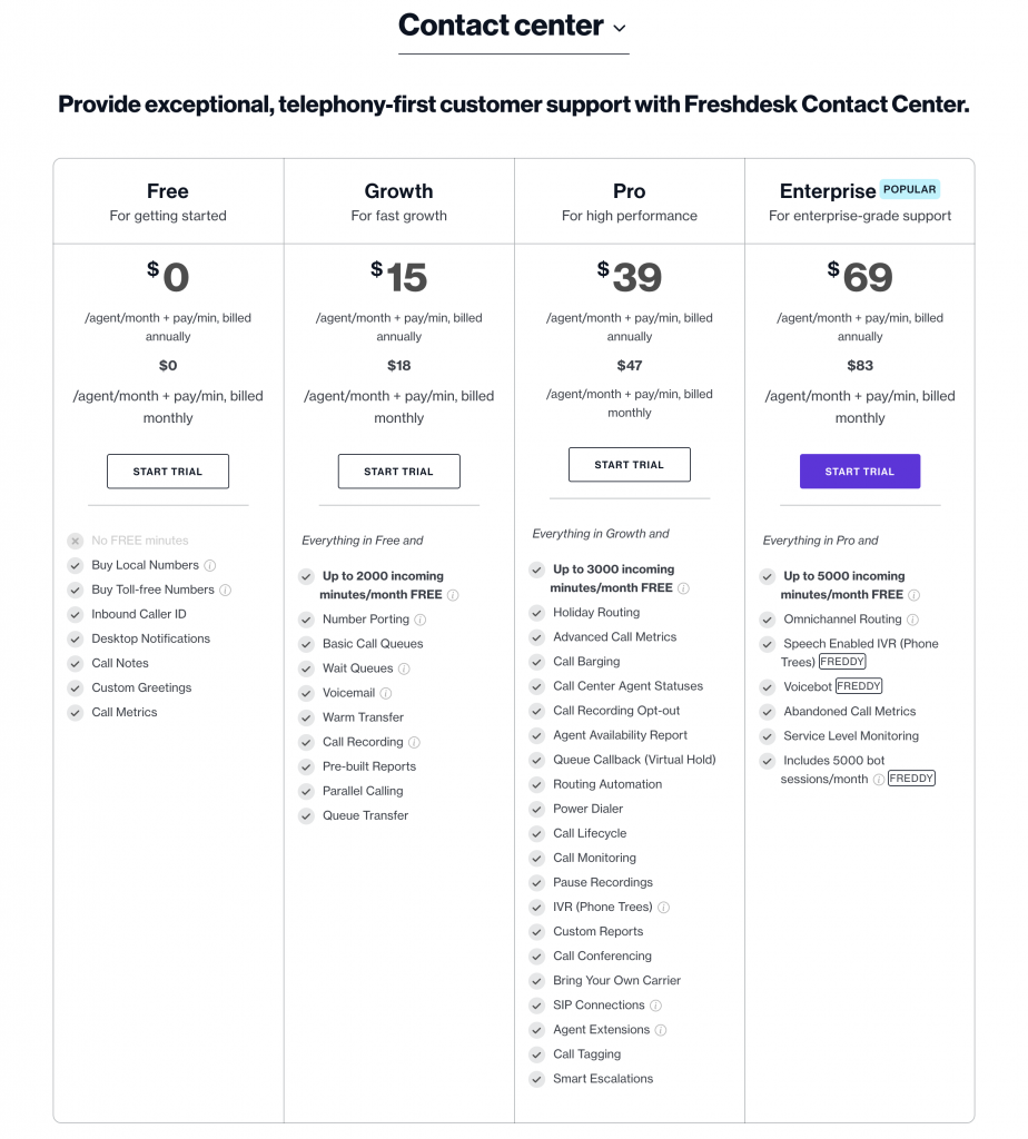 Freshdesk Contact Center Review: Pricing and Key Features