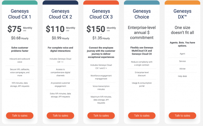 Genesys Cloud CX: Pricing, Plans, Features & Alternatives