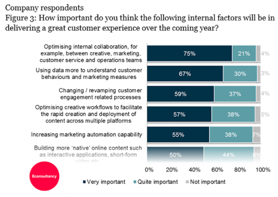 What is Customer Experience? The Definitive Guide to CX