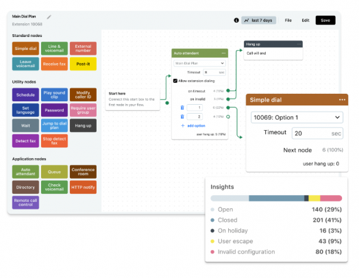 Call Center Software Pricing: A Closer Look At Top Solutions