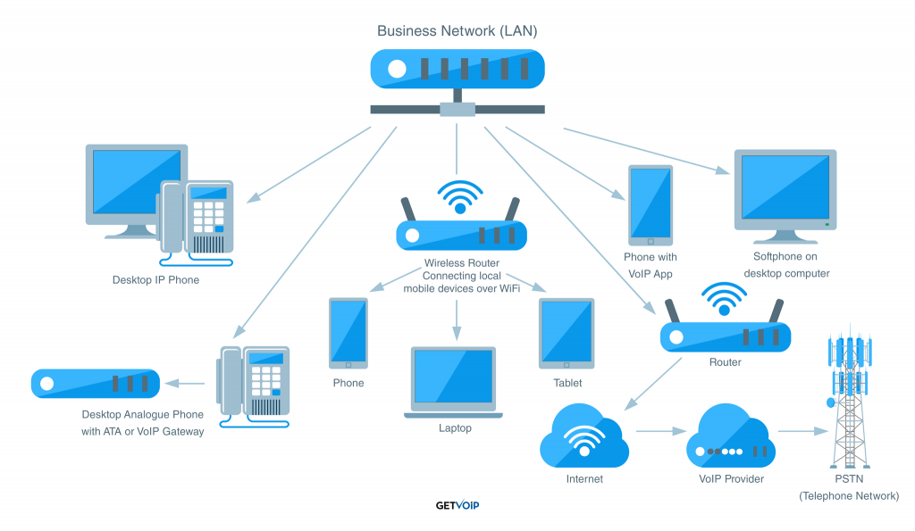 Complete Guide to VoIP Security, Encryption & Vulnerabilities